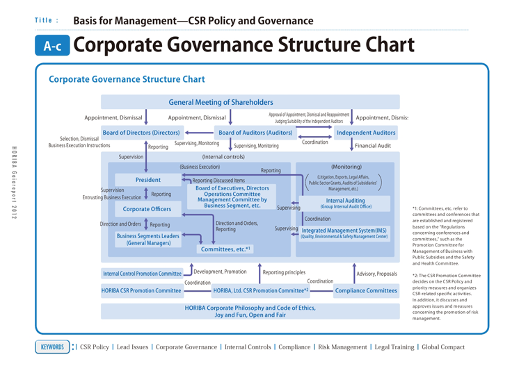 CSR Reports Gaiareport 2012